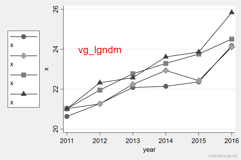 【stata】stata绘图模板（stata scheme）-CSDN博客