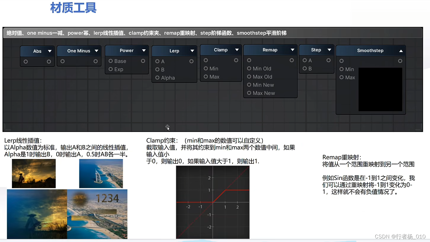 【amplify Shader Editor】ase入门系列教程01ase详细教程 Csdn博客 