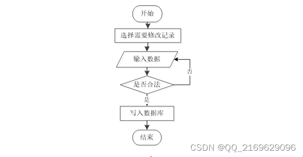 Django 新冠疫情数据分析系统 67684(免费领源码开发文档)可做计算机毕业设计java、php、爬虫、app、小程序、c、c、python、数据可视化、大数据、全套文案新冠