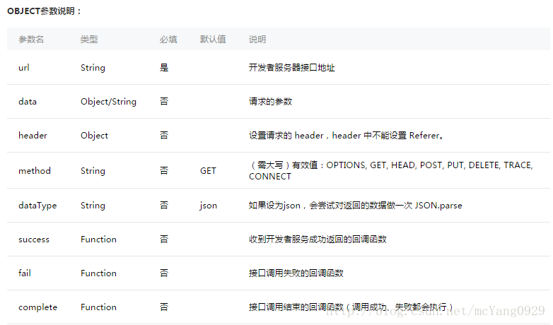 微信小程序-wx.request获取数据-CSDN博客