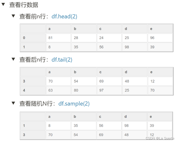 (二)pandas数据查询学习简要笔记 Python Cda学习打卡pandas 查询 Csdn博客