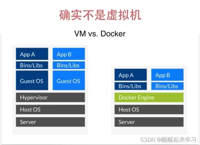 Docker的run流程_docker run -name-CSDN博客