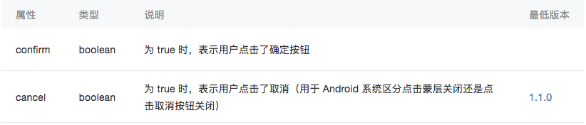 小程序开发API之提示框wx.showToast()、wx.showModal()、wx.showLoading()、wx.showActionSheet-CSDN博客