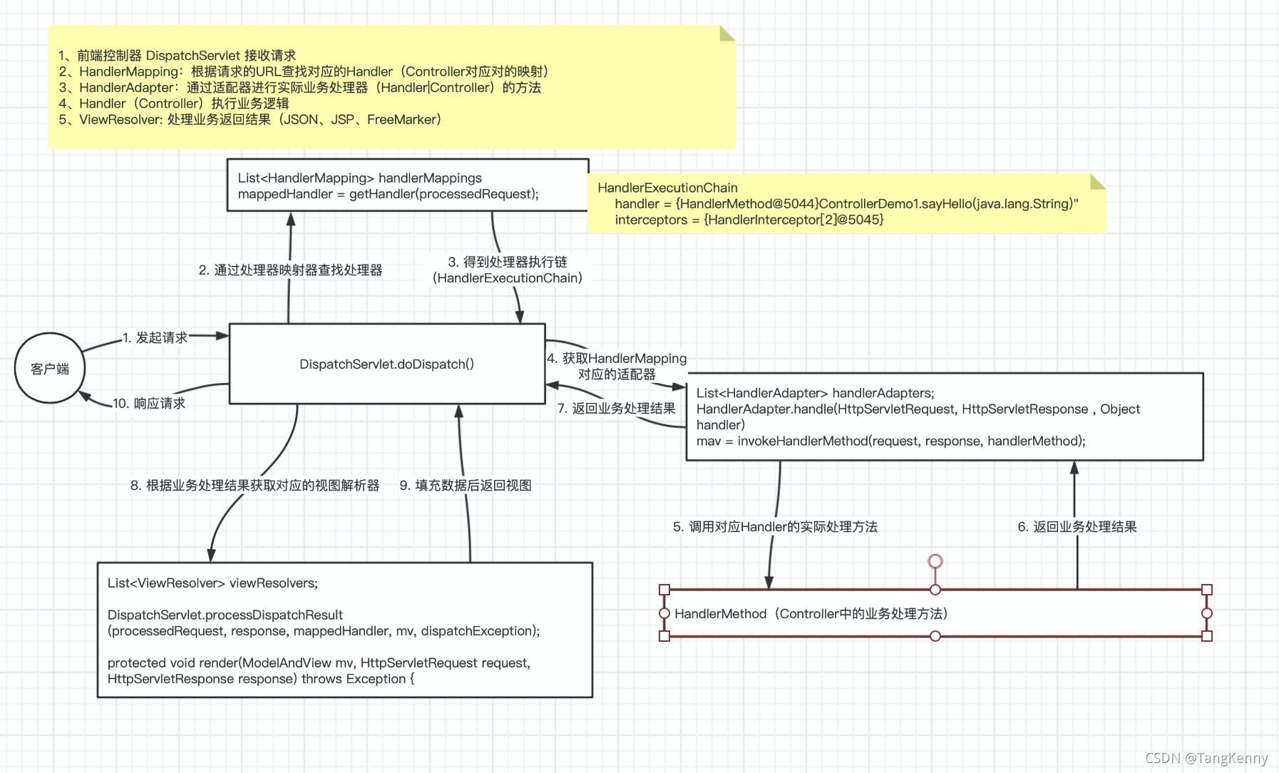 SpringMVC 源码调用过程-CSDN博客