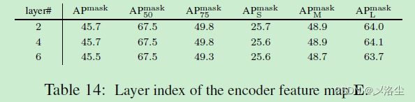 DETR 系列 Mask Frozen-DETR: High Quality Instance Segmentation with One GPU 论文阅读笔记-CSDN博客