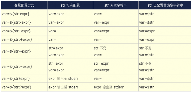 Shell与进程管理_shell while read 日志-CSDN博客