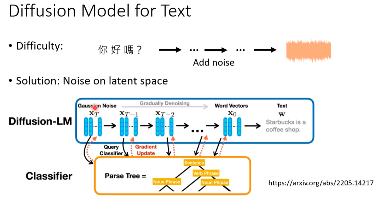 扩散模型 - Diffusion Model【李宏毅2023】学习笔记 数学原理篇_李宏毅扩散模型-CSDN博客