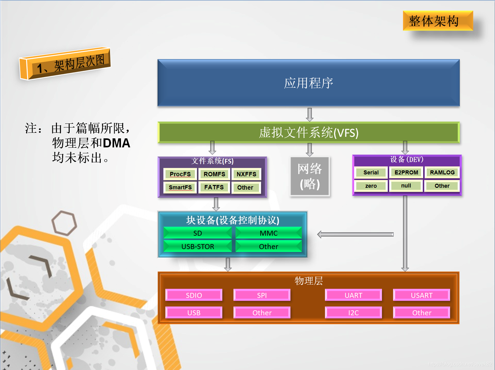 Nuttx 文件系统架构介绍714nuttx系统 文件系统 Csdn博客