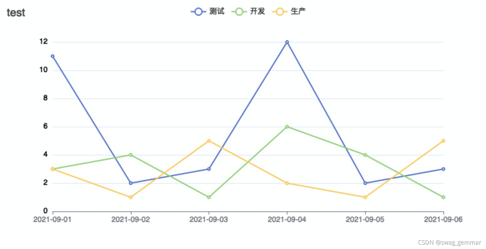 Javaphantomjs实现后台生成echarts图片 已成功部署linux（完整源码dockerfile）phantomjs Java Linuxecharts Java 通过