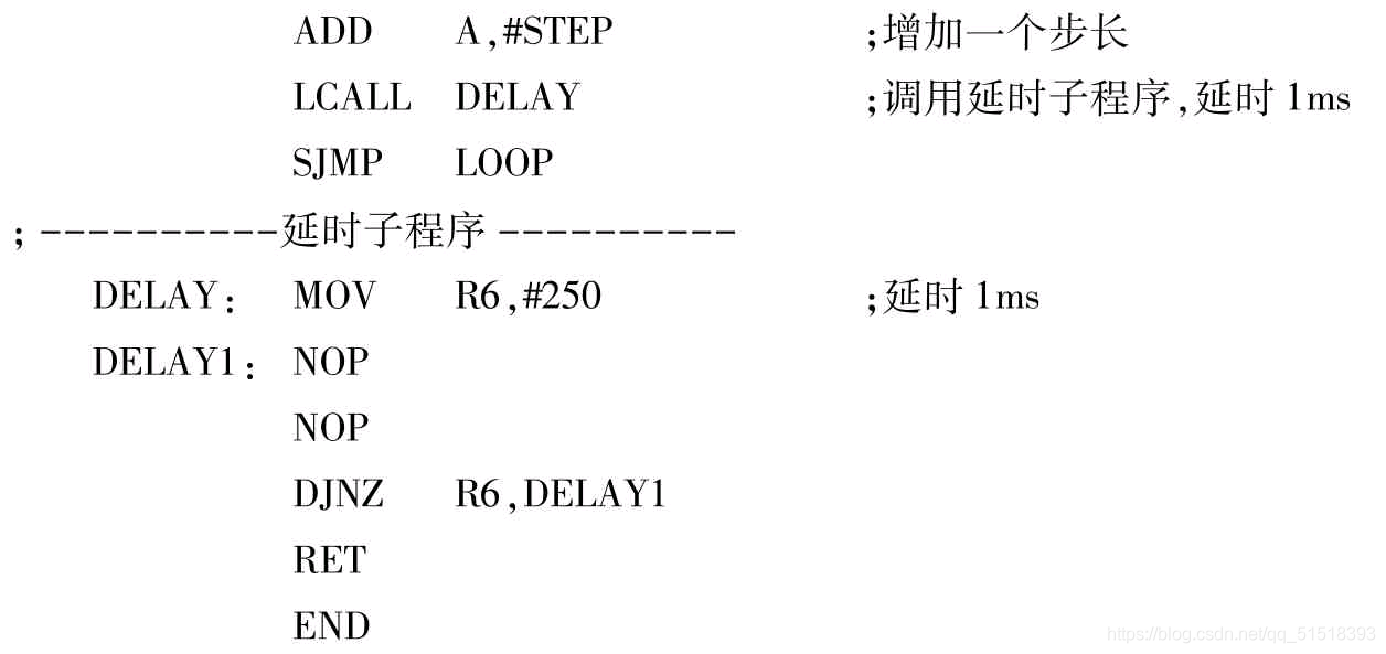 51DAC和ADC以及为什么在DAC转换用MOVX，@DPTR，A_dac中eoc是什么意思-CSDN博客