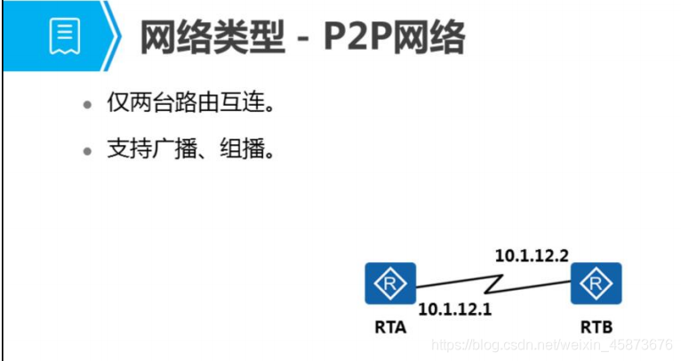 OSPF协议详解-CSDN博客