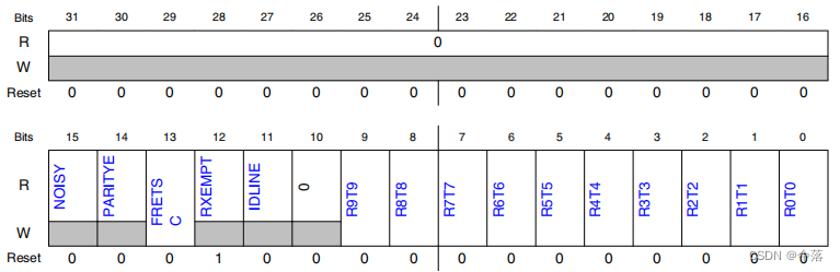 基于S32K系列的UART_s32k3 uart-CSDN博客