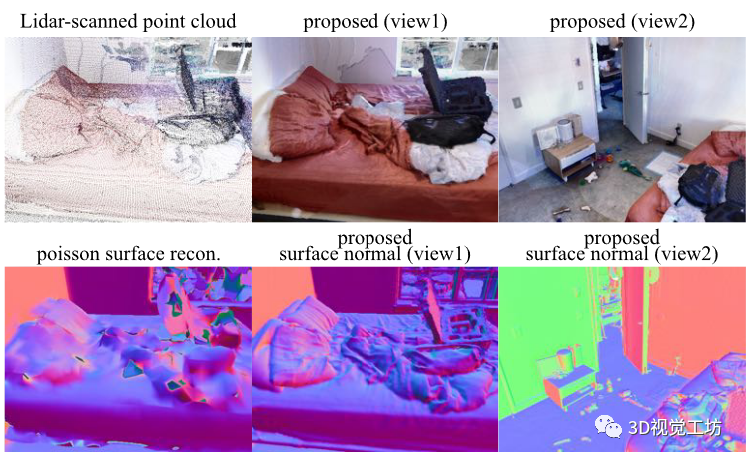Pointersect：Apple最新点云神经渲染！48个Mesh上训练即可泛化-CSDN博客