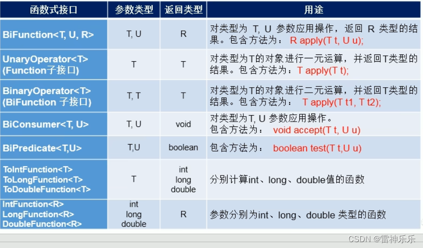 Java8新特性——lambda表达式、函数式接口、方法引用、Stream API与Optional类_java 新特性方法引用-CSDN博客