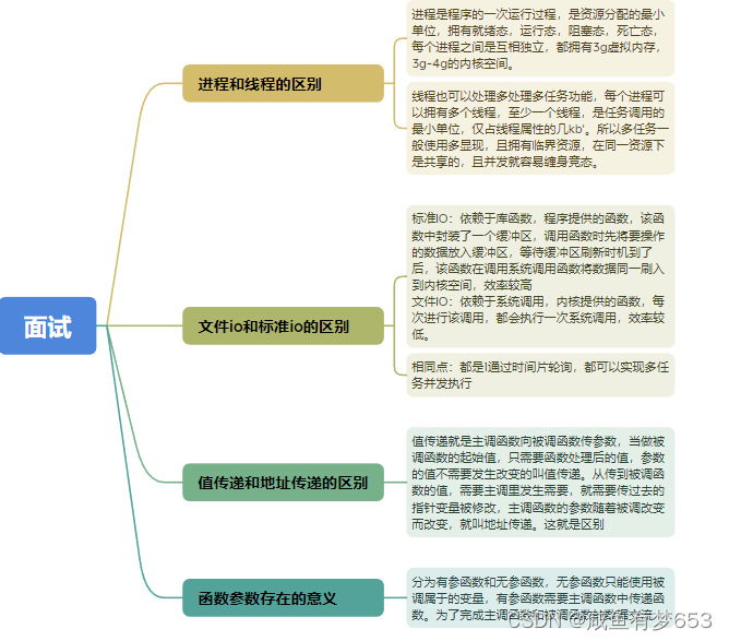 1/23 work-CSDN博客