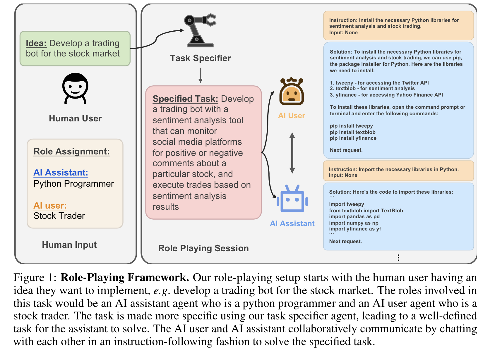 【CAMEL】Communicative Agents for “Mind”Exploration of Large Scale Language Model Society_camel ...