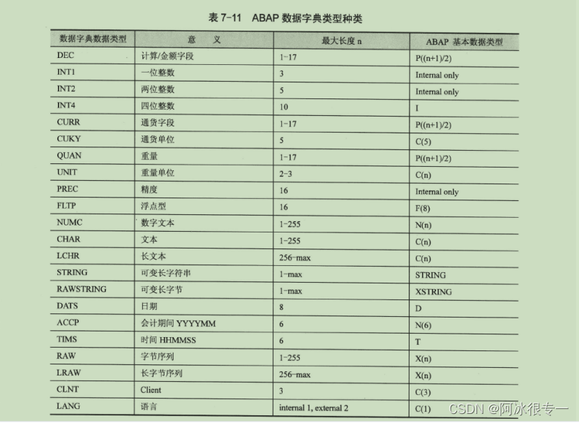Abap学习笔记之——第七章：abap数据字典 Csdn博客