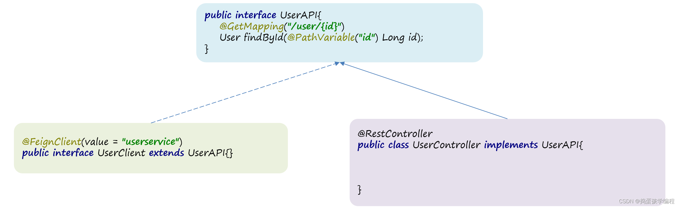 微服务8 Feign远程调用_caused by: java.lang.abstractmethoderror: receiver-CSDN博客