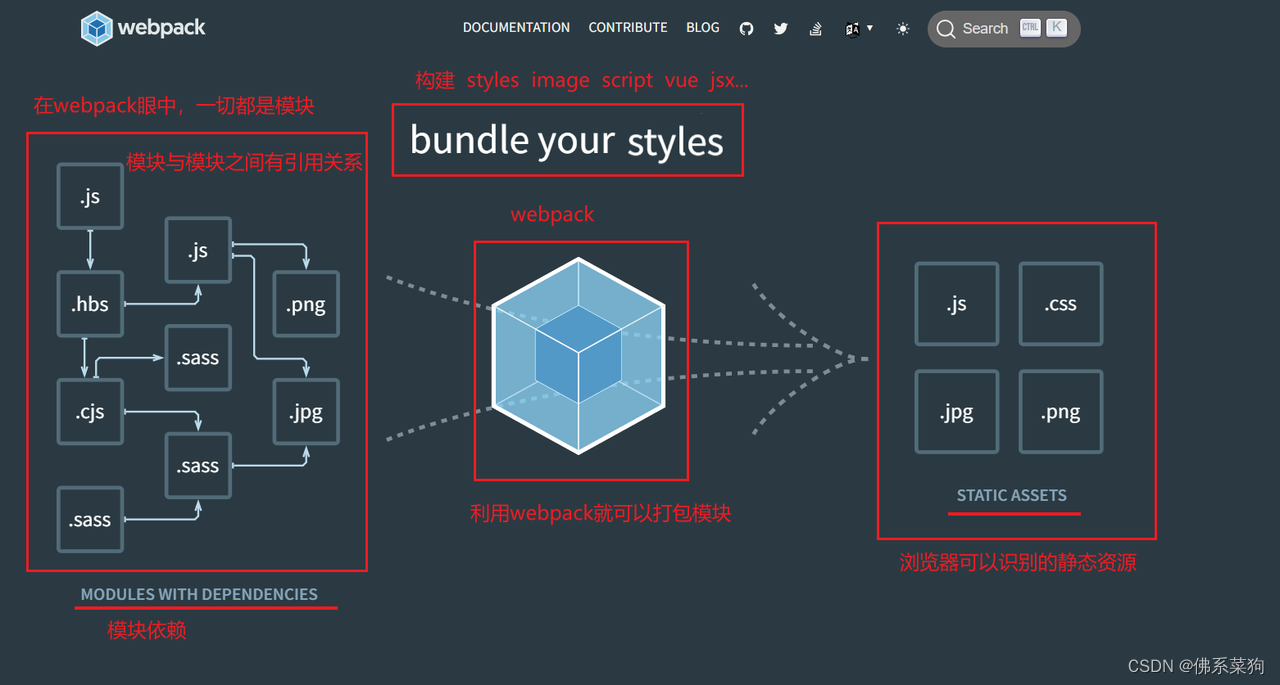 【菜狗学前端】超超超详尽Webpack实践笔记_前端写了哪些webpack的插件-CSDN博客