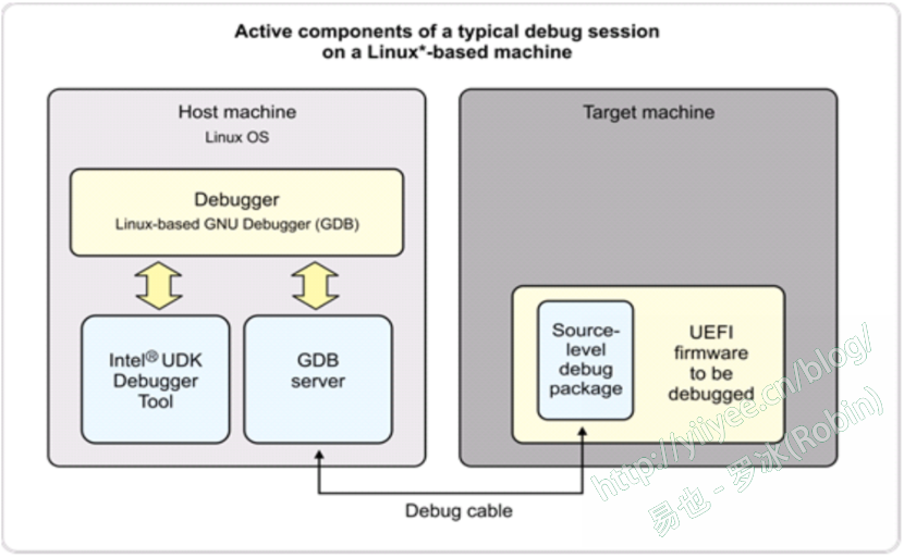 UEFI开发探索39 – Ubuntu 16.04下用gdb建立UEFI调试环境_gdb调试efi-CSDN博客