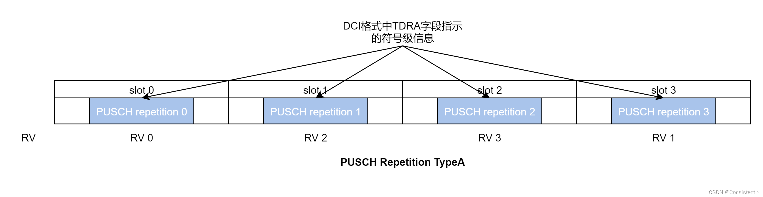 【NR协议】PUSCH（二）：时域资源分配-CSDN博客