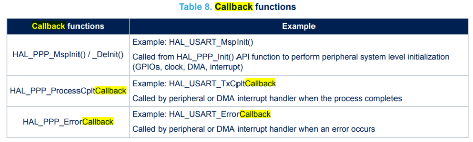 STM32 回调函数 （***）_stm32 callback-CSDN博客