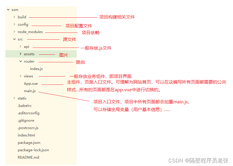 SSM+VUE+Element——CRUD快速上手模板_ssm+vue+element 增删改查-CSDN博客