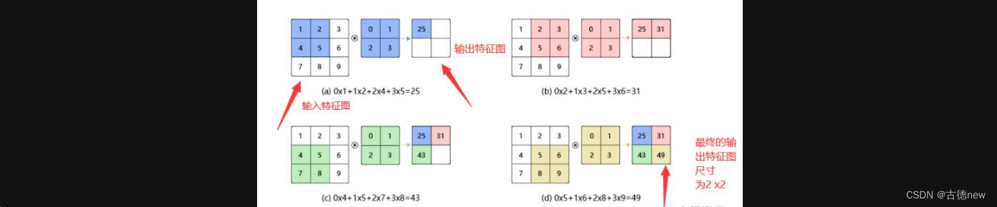 深度学习入门基础CNN【填充（padding）与步幅（stride）】_cnn padding-CSDN博客