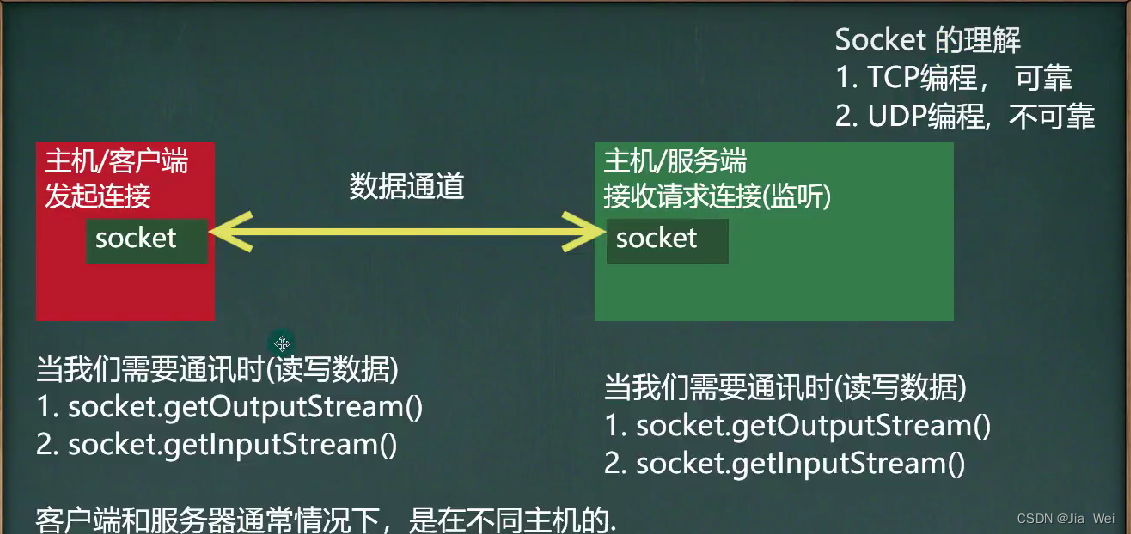 Socket编程、TCP、UDP、IO流，这一篇就够了_tcp udp socket-CSDN博客