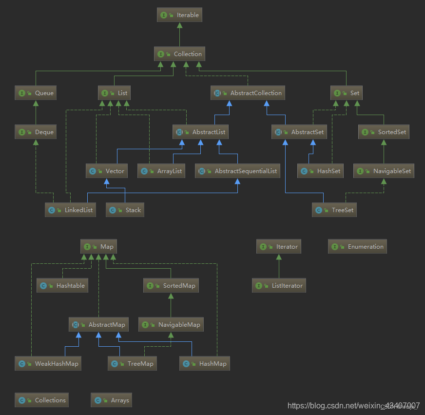 Java中数据结构实现：ArrayList,LinkedList,HashMap与红黑树解析-CSDN博客