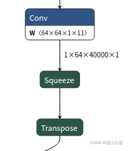【模型转化】修改onnx节点属性_onnx修改节点属性-CSDN博客