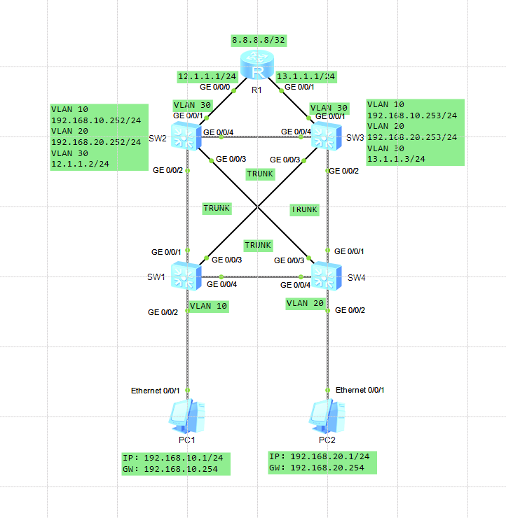 华为VRRP+BFD配置-CSDN博客