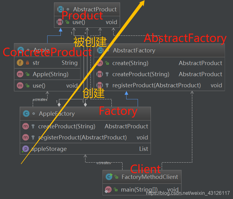 复习：GoF的23种设计模式之Factory Method模式（创建型）_gof设计模式factory method-CSDN博客
