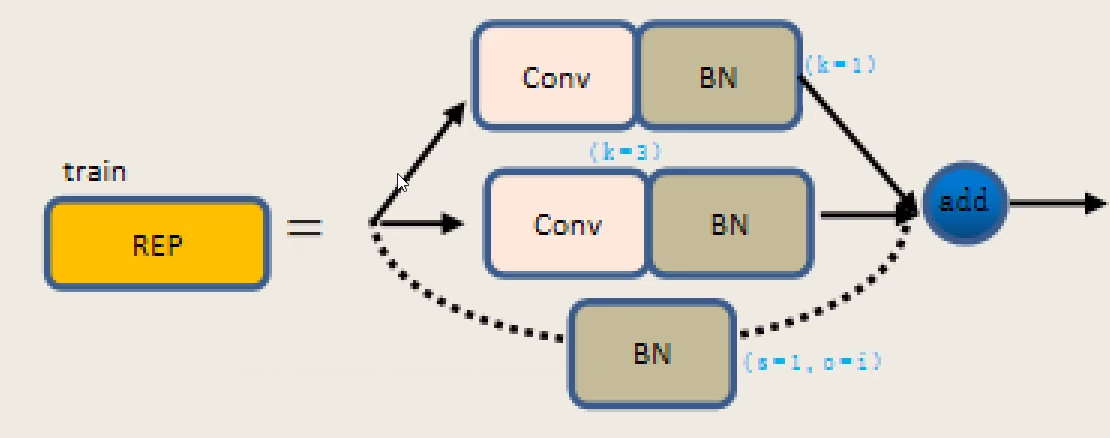 YOLO V7源码解析_yolov7代码详解-CSDN博客