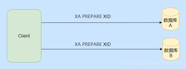 什么是分布式事务？2PC、XA、3PC、TCC_xa 2pc 3pc tcc-CSDN博客