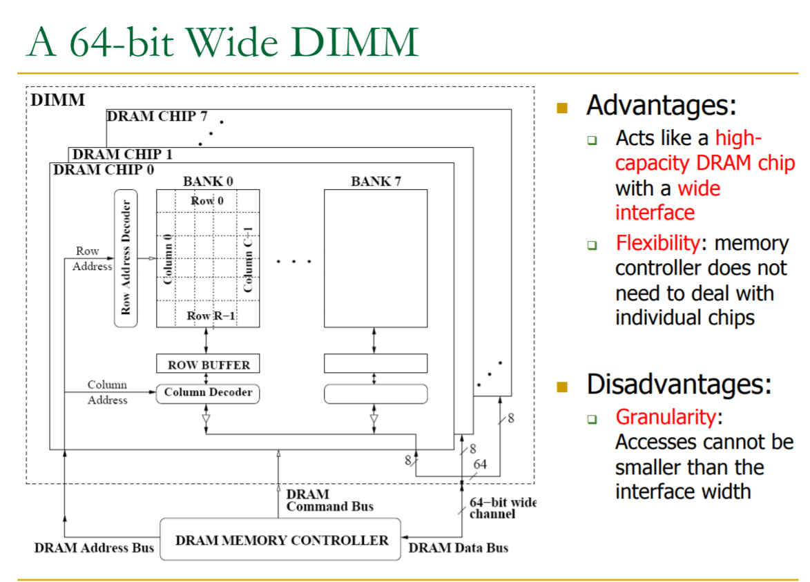 深入理解DRAM架构：容量限制与读写流程解析-CSDN博客