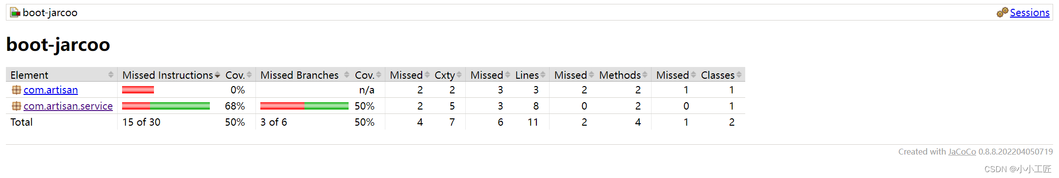 Spring Boot - JaCoCo Code Coverage_springboot jacoco-CSDN博客
