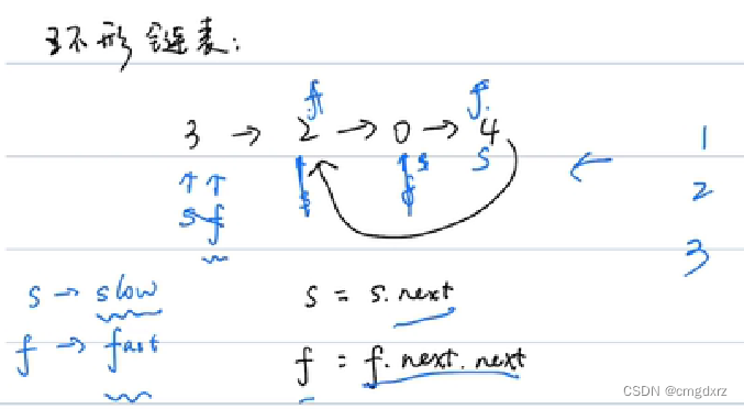 Leetcode小白笔记06双指针（141、881）、二分查找法（704、35、162、74）） Csdn博客