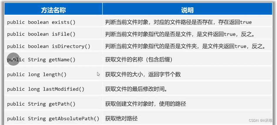 File类 Java学习笔记file类能够存储文件 Csdn博客