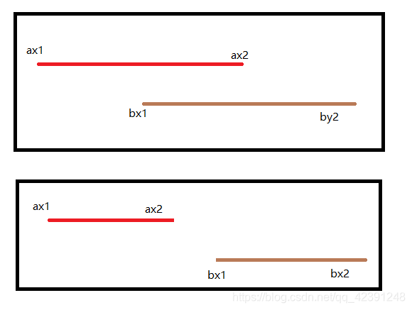 Leetcode223:求两个矩形的覆盖矩形覆盖 Leetcode Csdn博客