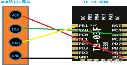 【TB-02模组专题⑧】TB系列烧录指南，方便简单实用_安信可tb系列模块串口烧录工具 v3.1.1-CSDN博客