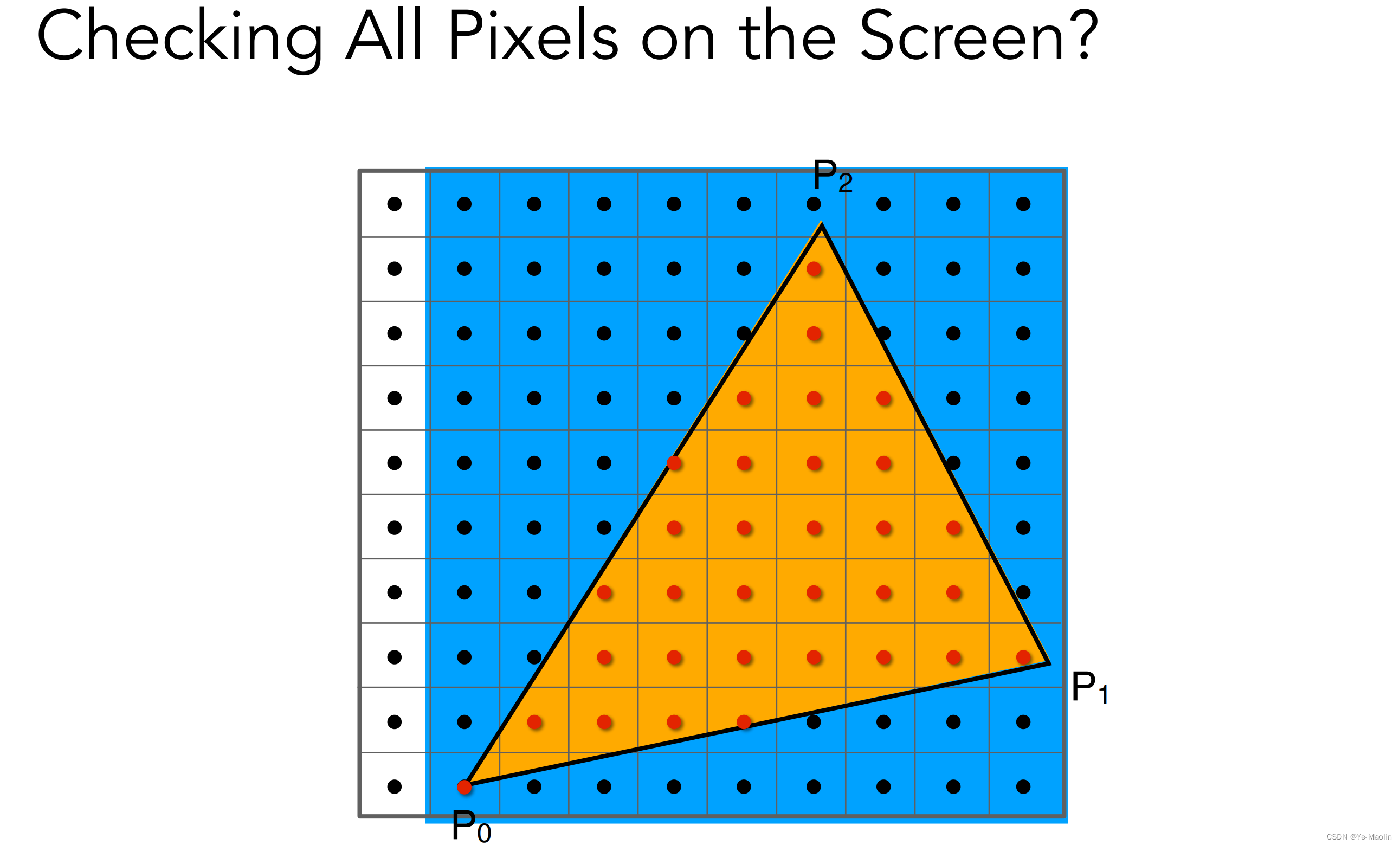 【GAMES101】Lecture 05 光栅化-CSDN博客