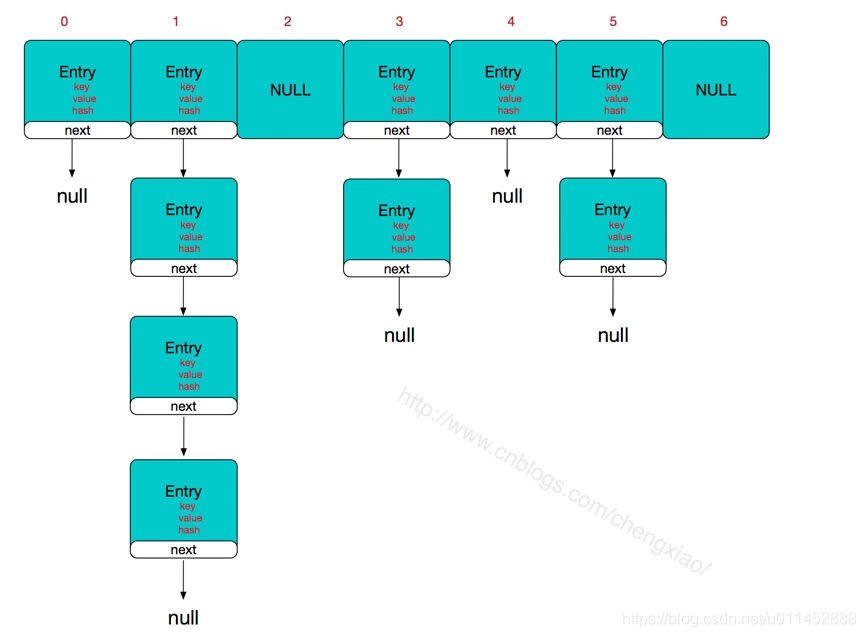 HashMap原理剖析-CSDN博客
