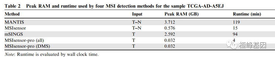 DNA 15. SCI 文章肿瘤微卫星不稳定性之 MSIsensor 系列软件-CSDN博客