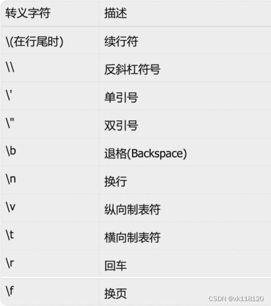 Python基础数据类型：整数、浮点、复数及字符串处理 Csdn博客