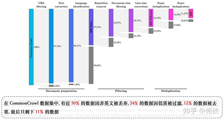 Falcon：我们是靠洗数据洗败 LLaMA 的！-CSDN博客