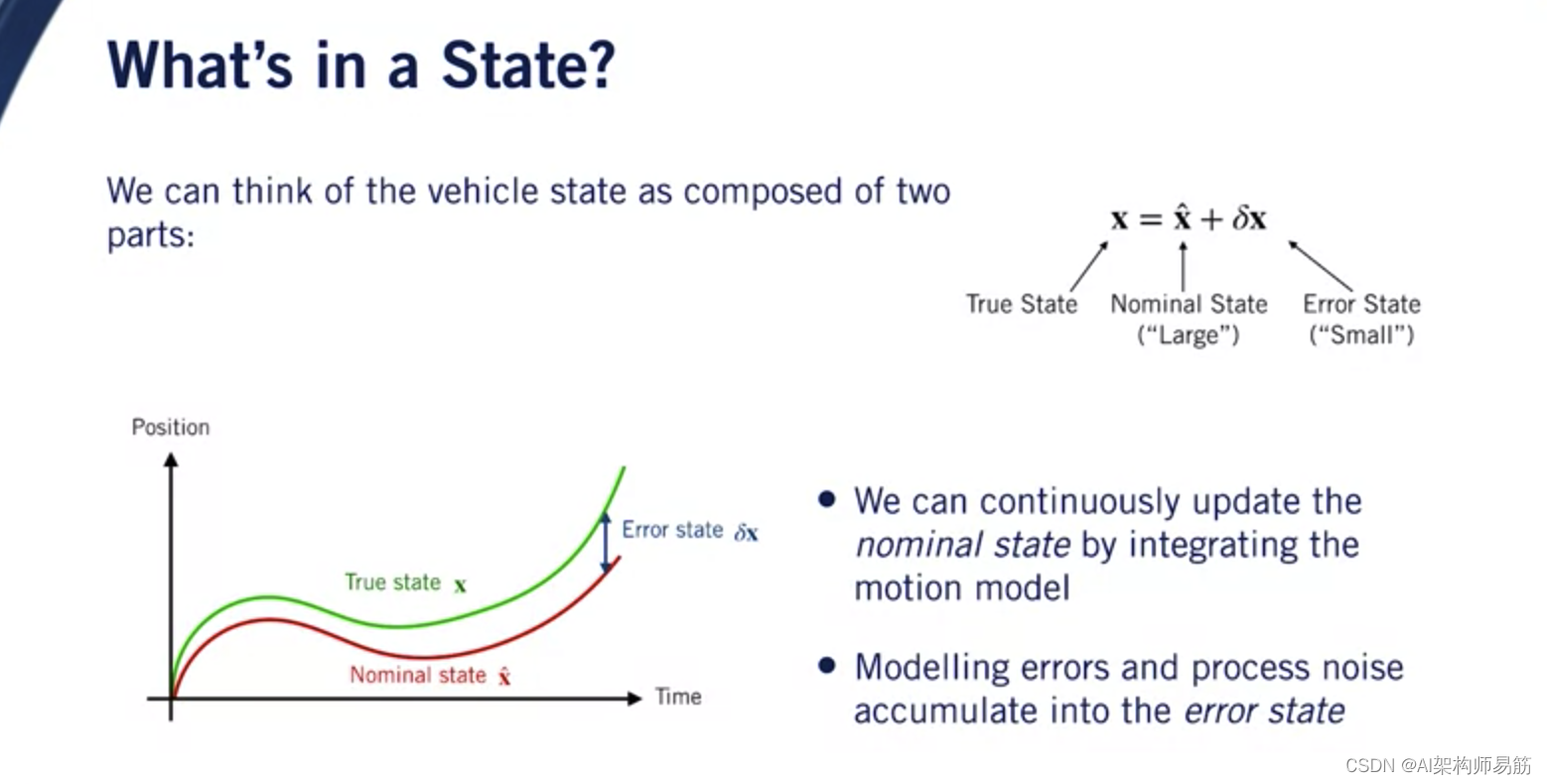 自动驾驶 9-4: 改进的 EKF - 错误状态扩展卡尔曼滤波器 An Improved EKF - The Error State ...
