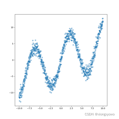 使用Pytorch简单实现混合密度网络(Mixture Density Network, MDN)-CSDN博客