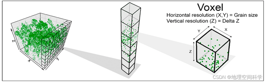激光雷达（LiDAR）| Open3D：第五节 表面重建-体素化_open3d voxel-CSDN博客