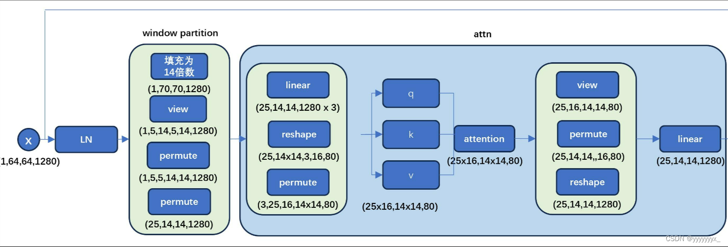项目实训（六）——研究SAM模型_sam模型参数量-CSDN博客
